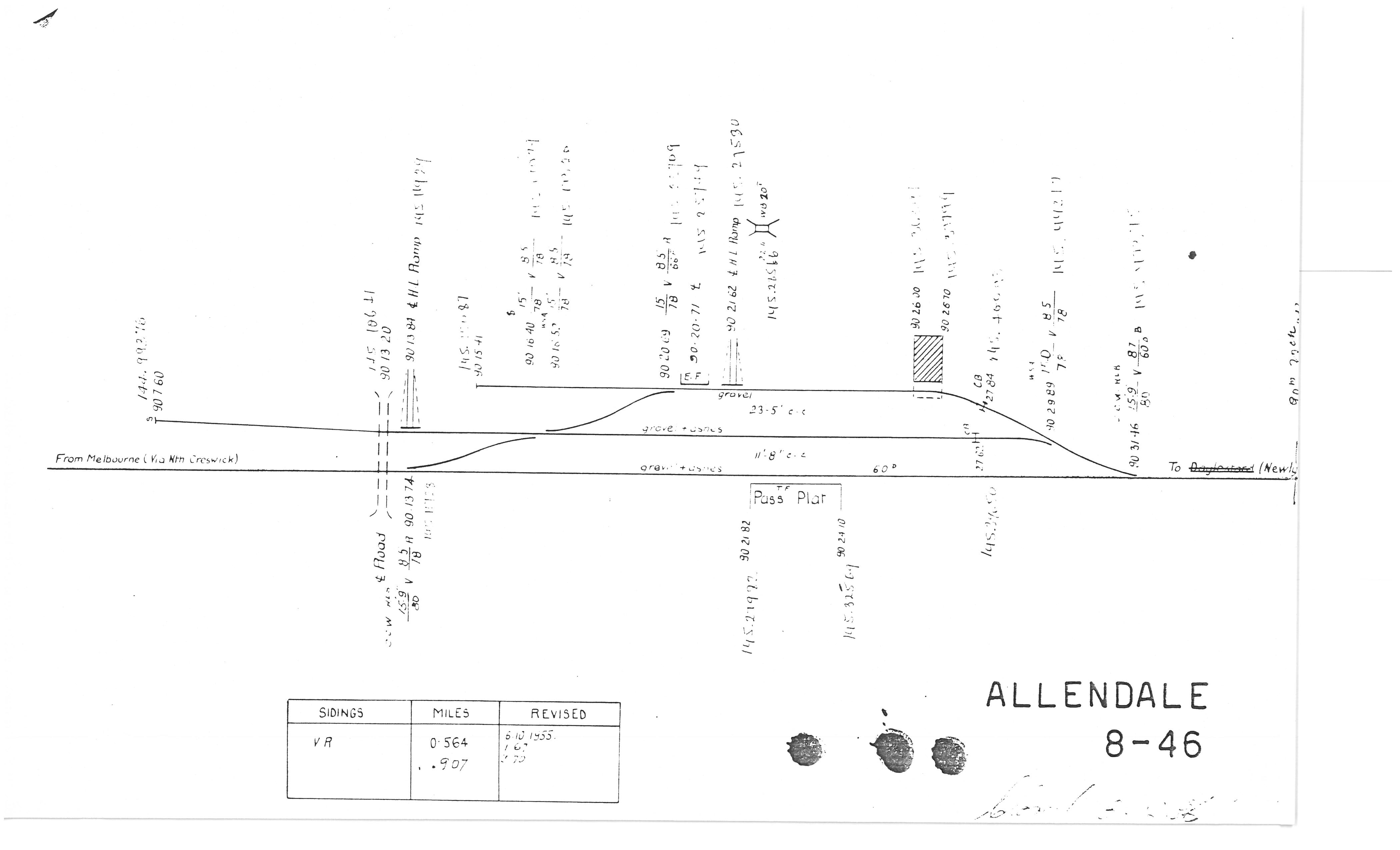 Victorian Railways Location Index