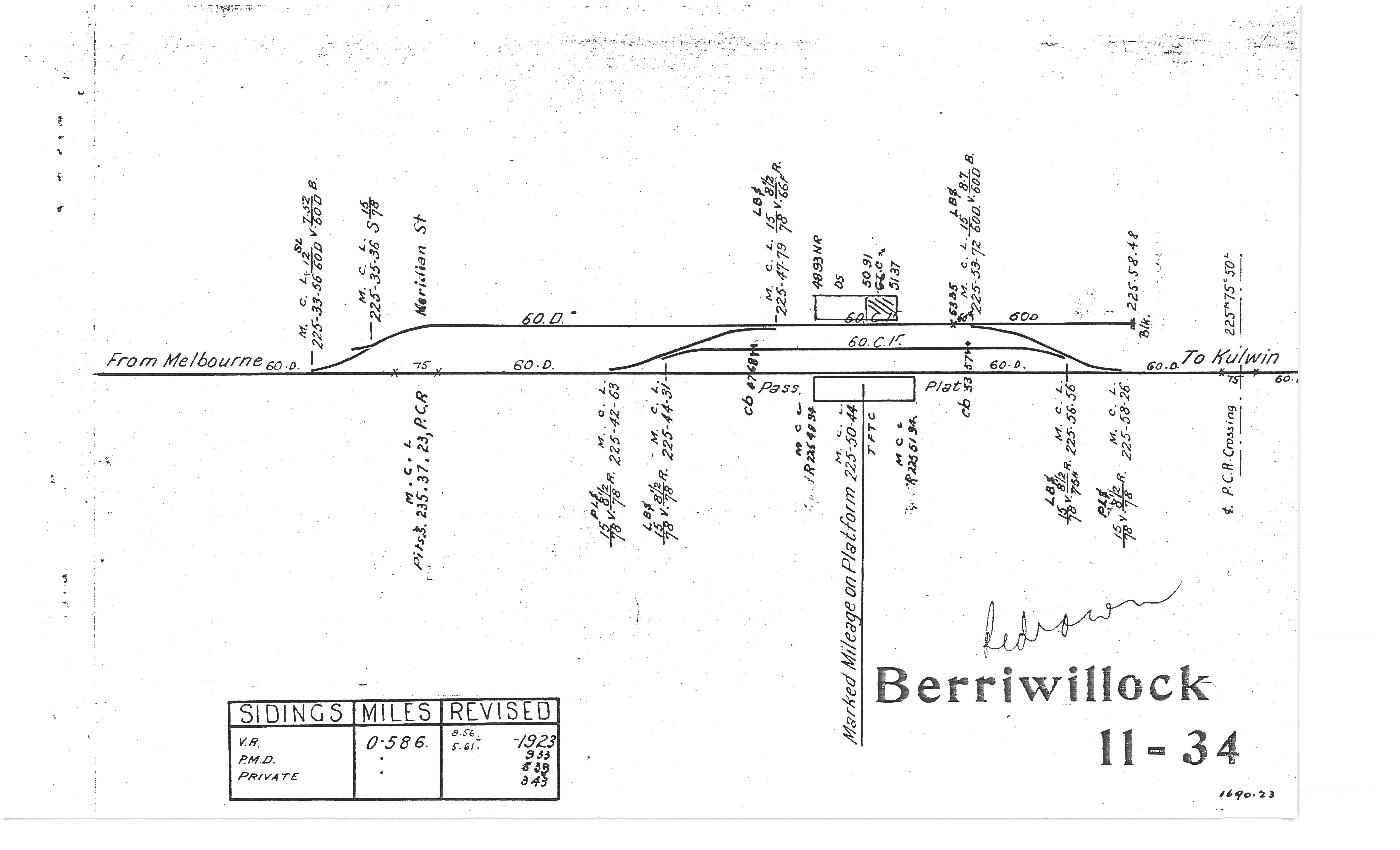 Victorian Railways Location Index