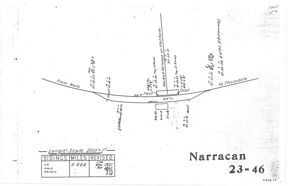 Location Index