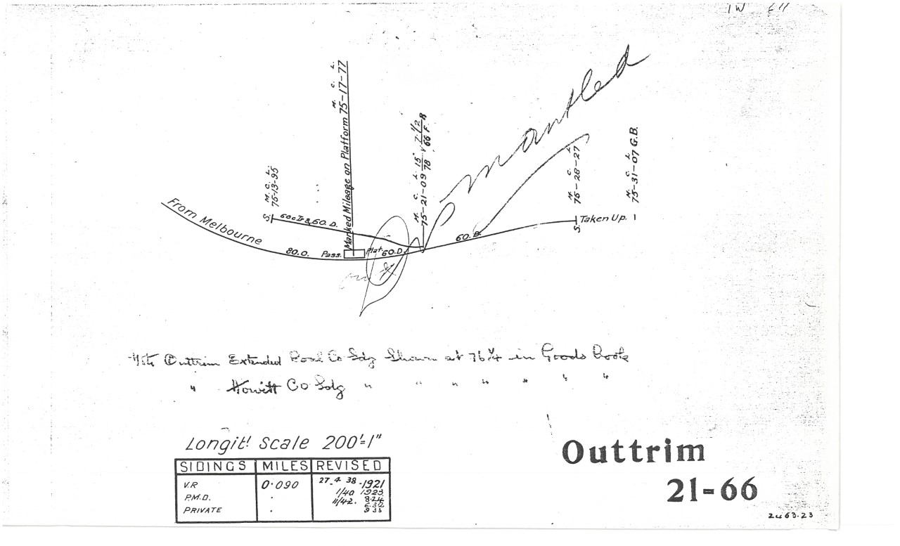 Location Index