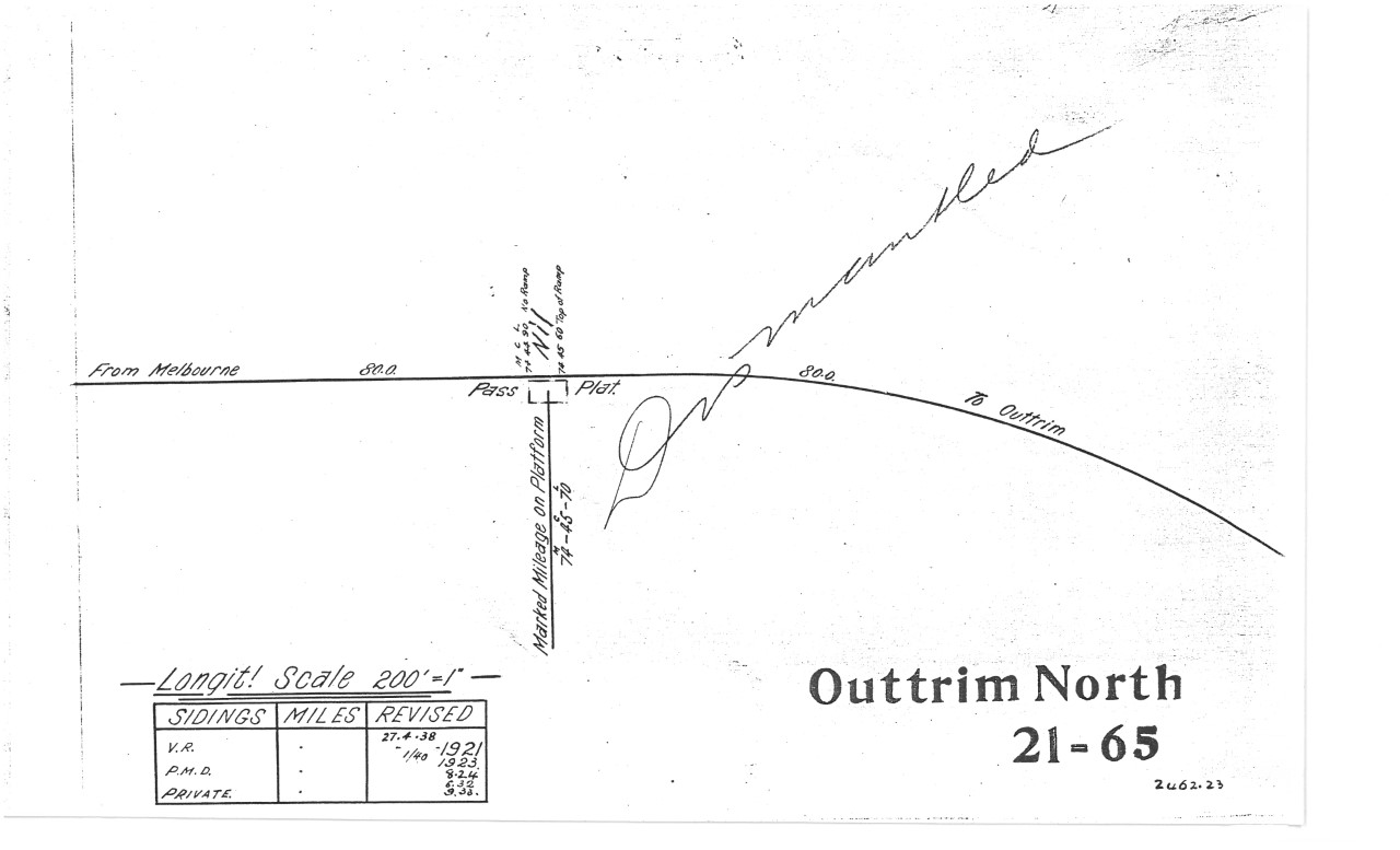 Location Index