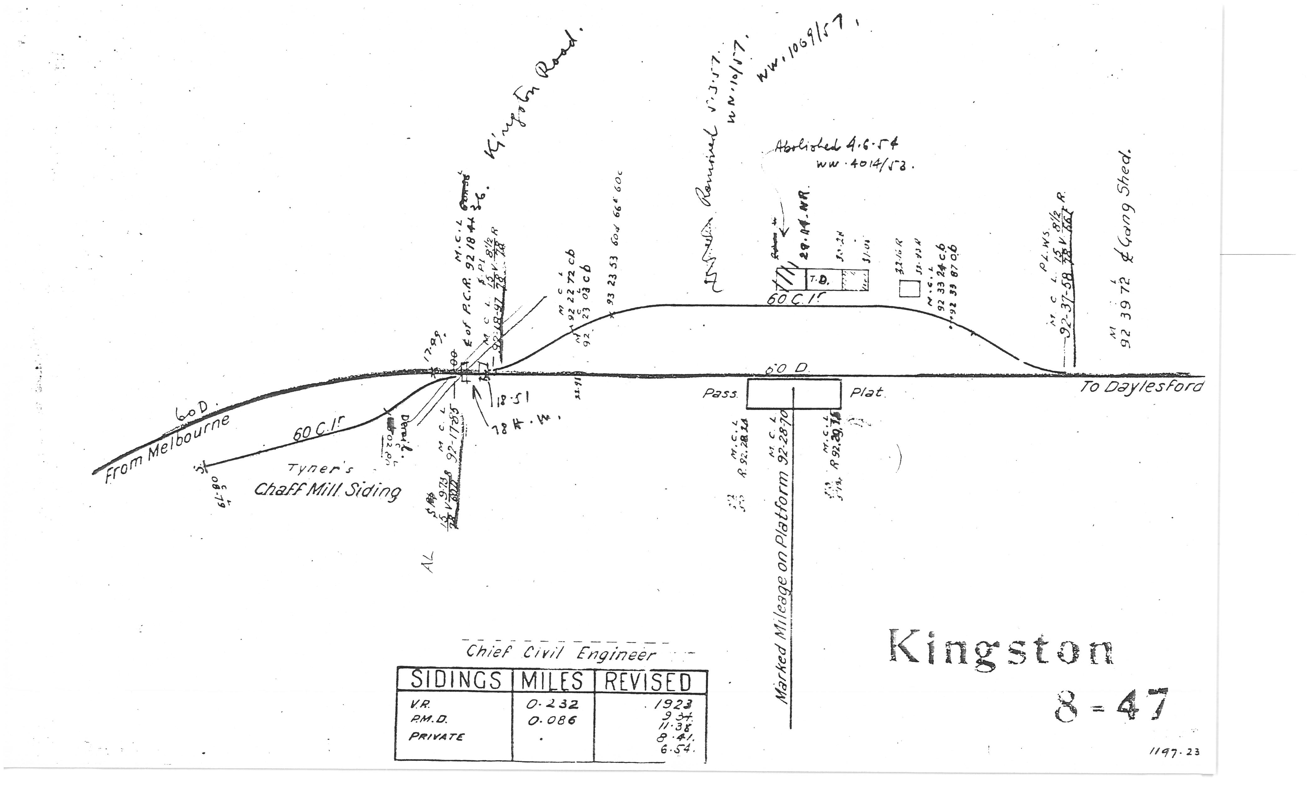 Daylesford to North Creswick